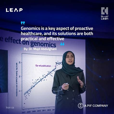 Wow Leap2025 Was A Whirlwind Majd Abdulghani Phd