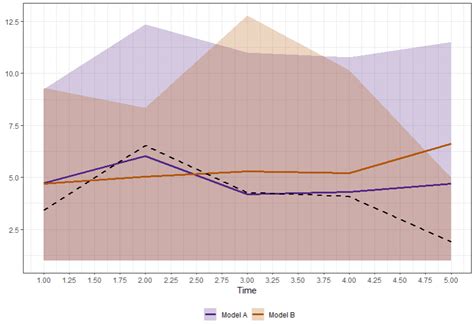 R How Can I Manipulate Ggplot2s Fill And Color Features To Generate