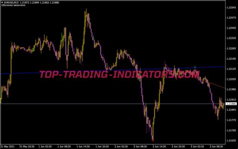 New Fractals Lines • Top Mt4 Indicators Mq4 Or Ex4 • Top Trading ♾️ Best