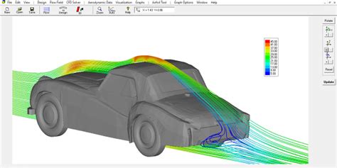 Automobile Analysis Cfd Simulations Fetchcfd
