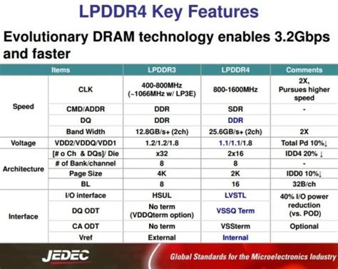 Lpddr4 Pcb Layout Guidelines Zuken En