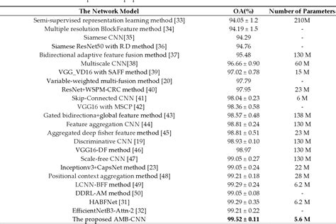 Figure 1 From A Multi Branch Feature Fusion Strategy Based On An