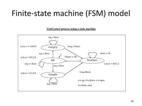 Ppt State Machine And Concurrent Process Model Powerpoint
