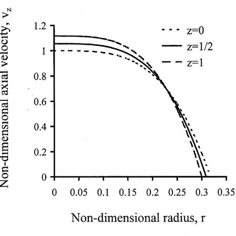Grid Convergence By Richardson Extrapolation Method Download
