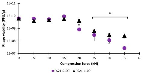 The Development Of Oral Solid Dosage Forms Using The Direct Compression Tableting Of Spray Dried