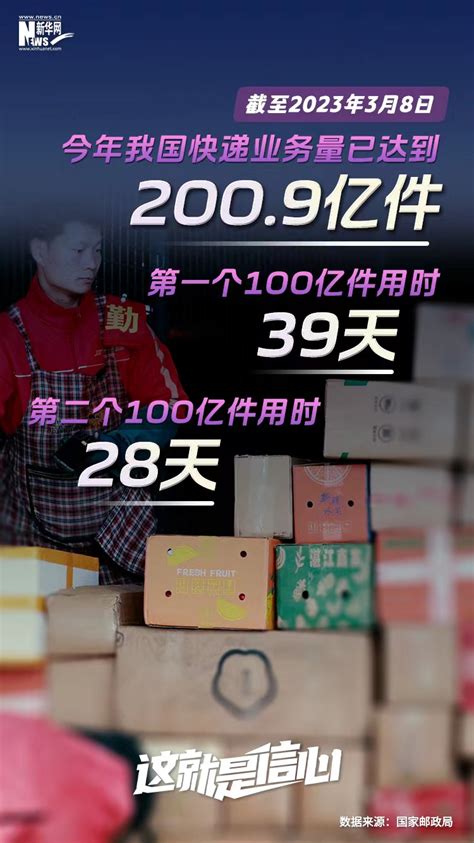 这就是信心丨6组数据带你看2023年中国经济开局 新华网