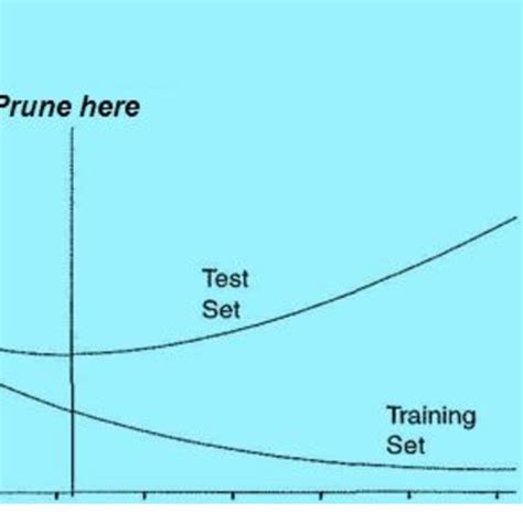 cross validation in data mining download scientific diagram
