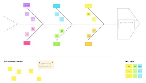 Unlocking The Power Of Fishbone Diagram Labs The Ultimate Template Guide