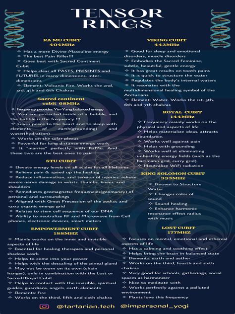 Tensor Rings Posters Pdf