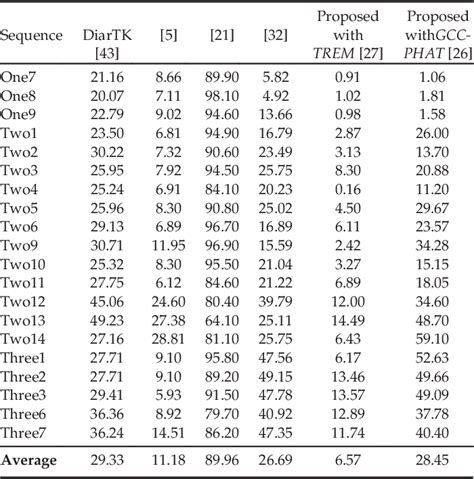 Audio Visual Speaker Diarization Based On Spatiotemporal Bayesian Fusion