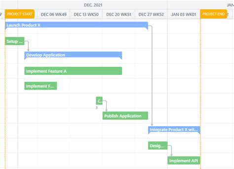 Customize Chart Label