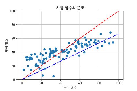 주성분 분석 PCA 공돌이의 수학정리노트 Angelo s Math Notes