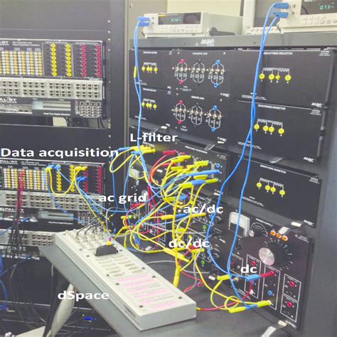 The Hardware Experiment Testing System Download Scientific Diagram