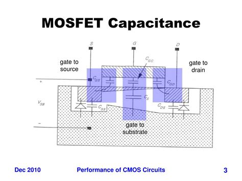 Ppt Performance Of Cmos Circuits Powerpoint Presentation Free Download Id 3711207
