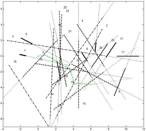 Safe Trajectory Of The Own Vessel In A Situation Of Passing J25