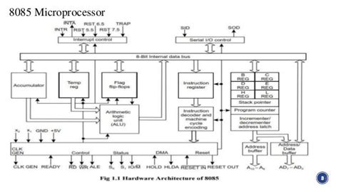 Branching Instructions In 8086 Microprocessor