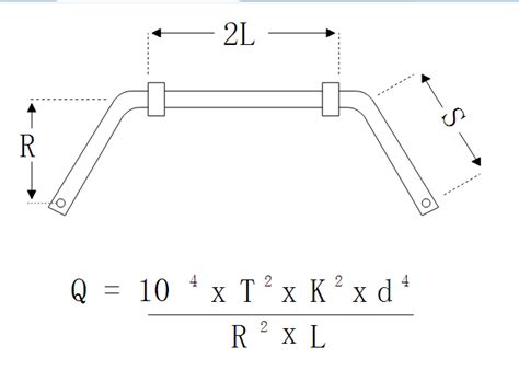 What Is Anti Roll Bar Stiffness Equation Yzs Faq