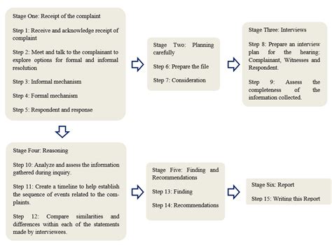 The Posh Act Of 2013 A Comprehensive Guide Affluence Advisory Pvt Ltd