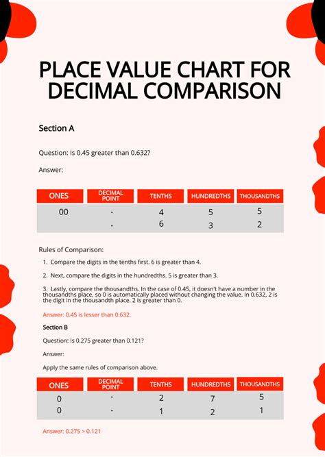 Decimal Place Value Chart Template