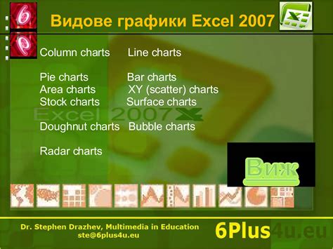 Working With Excel Charts Ppt