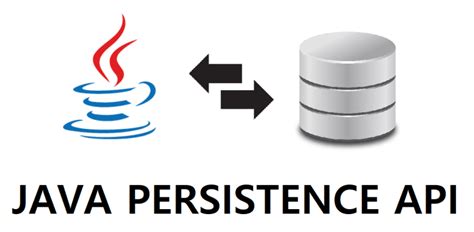 Jpa Là Gì Phân Biệt Và Làm Rõ Hibernate Spring Data Jpa Jdbc Orm
