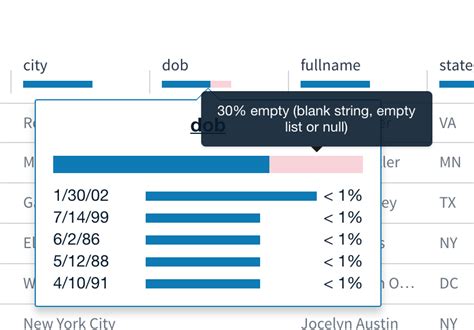 Using The Fill Option