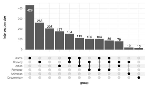 Examples Python ComplexUpset
