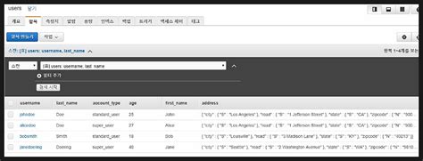 Aws Dynamodb In Python Boto3 4 Query And Scan