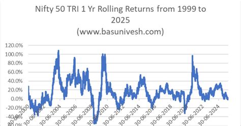 Nifty 50 Index Vs Nifty 100 Index Which Is Better