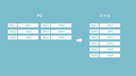 よく使うtableレイアウトのパターンまとめコピペ用 DESIGN REMARKS デザインリマークス