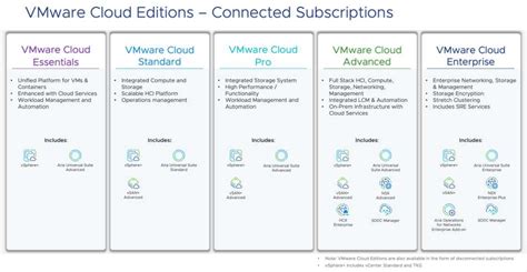 VMware Explore VMware Cloud Helps Modernize Optimize And Better Protect Multi Cloud