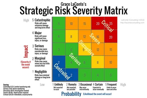 Risk Management Framework Artofit