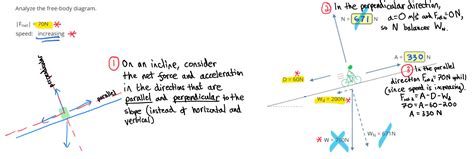 Free Body Diagram Analysis Incline Forces Unit Positive Physics