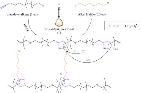 Covalent Adaptable Networks Encyclopedia Mdpi