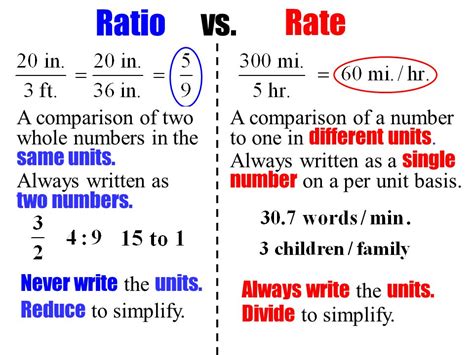 Ratios And Proportional Relationships Mrs Toshs Class