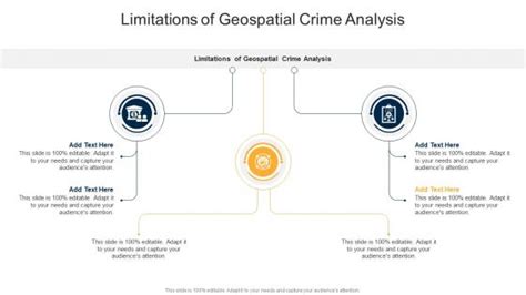 Limitations Of Geospatial Crime Analysis Powerpoint Presentation And