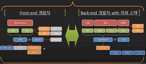 🌈 Jsp 웹 서버 Cs프로그램 Web 프로그램 정리 통신 프로토콜 프로토콜 예시 정적 웹 페이지 동적 웹 페이지 웹 호스팅이란 도메인