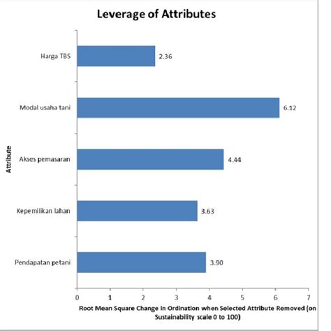 Rap Analyses Of T H E Economic Dimension Download Scientific Diagram