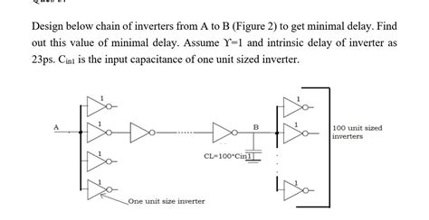 Solved Design Below Chain Of Inverters From A To B Figure