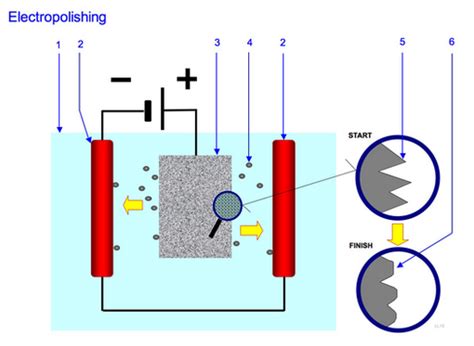 15 Types Of Metal Surface Treatment Methods