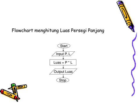 Ppt Algoritma Dan Struktur Data 1 Dengan C Powerpoint Presentation Id 3941574