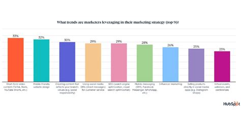 HubSpot xu hướng marketing nổi bật trong năm bởi Thanh Ngân Brands Vietnam