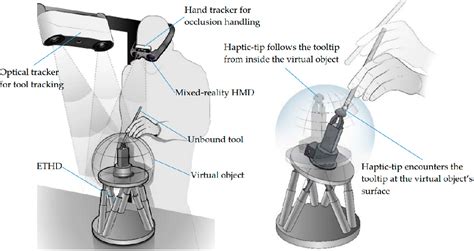 figure 1 from visuo haptic mixed reality simulation using unbound