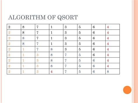 Ppt Qsort Powerpoint Presentation Free Download Id4759333
