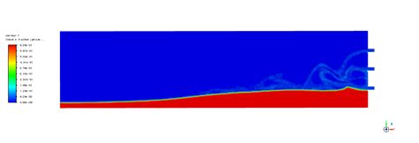 Ddpm Proppant Transport Among Multicluster Hydraulic Fractures Paper Numerical Validation Mr Cfd
