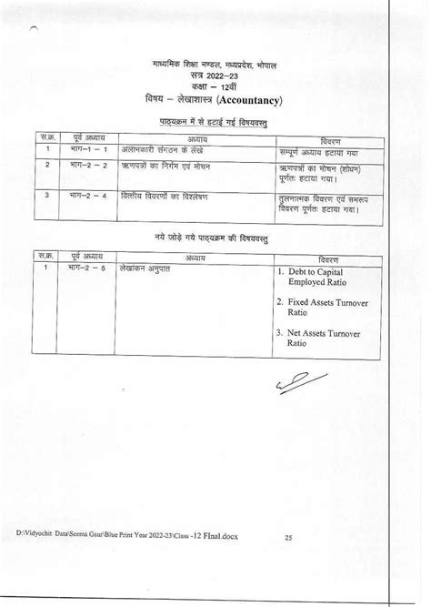 mp board 12th syllabus 2024 mpbse class 12 syllabus pdf in hindi and