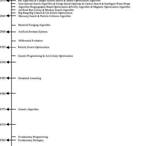 main nature based meta heuristic algorithms sequentially download