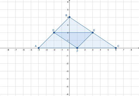 Geom 3 Lesson 3 Try This Midsegment Theorem Mdtp Modules
