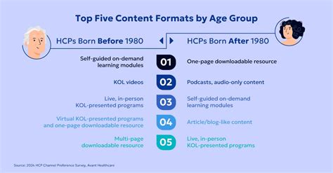 Hcp Segmentation Unlocking Better Pharmaceutical Marketing