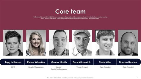 Core Team Smart Grid Analytics Investor Fund Raising Microsoft Pdf